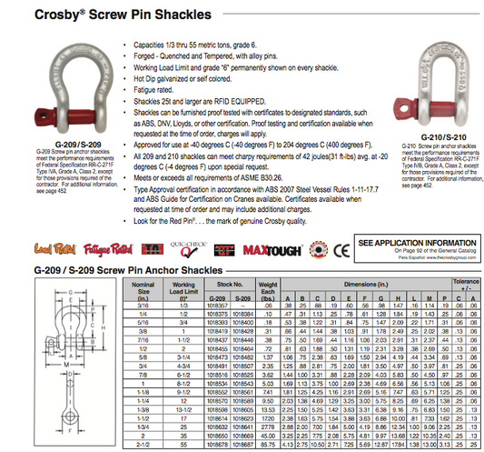 Crosby® S-209 Screw Pin Anchor Shackles – Baremotion