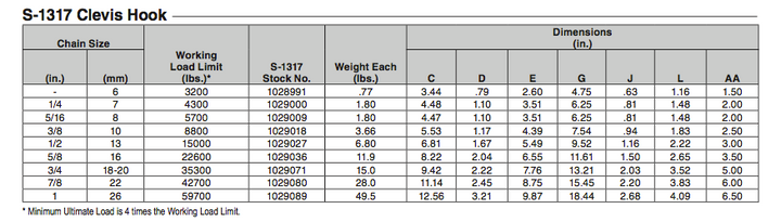 Grade 100 Clevis Positive Locking Hook Crosby S-1317 Shur-Loc (USA ...